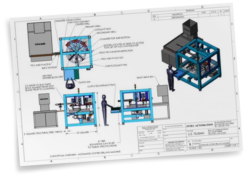 Capabilities & Services | Expert Equipment Provider and Partner