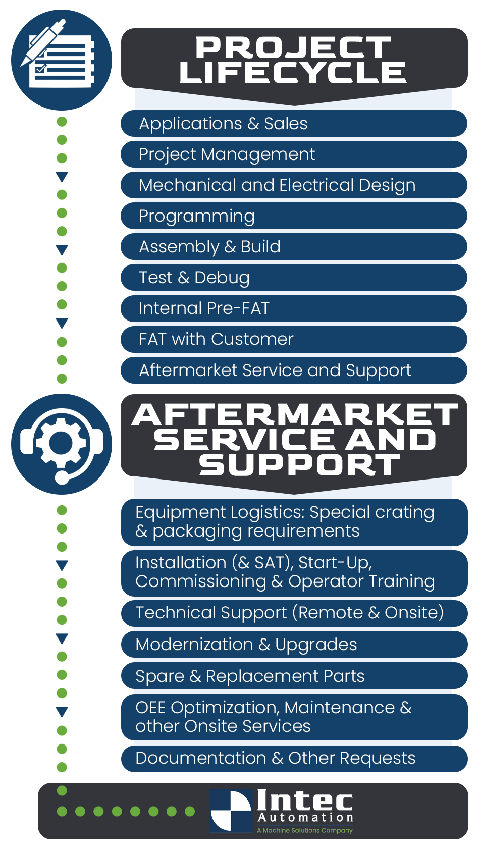 Aftermarket Service & Support Requests | Intec Automation, Inc.